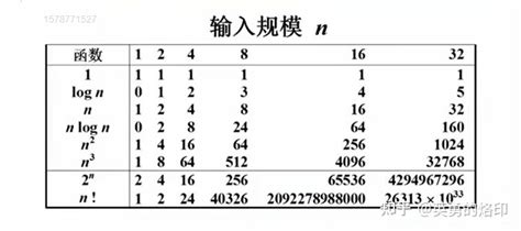 《数据结构》 陈越、何钦铭 mooc网课 笔记 知乎