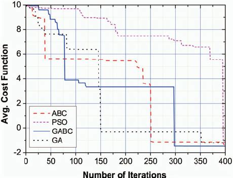 Convergence Rate Plot Download Scientific Diagram