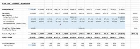 Excel Based Personal Budget And Forecast Template Designed To Work With Report Exports Etsy
