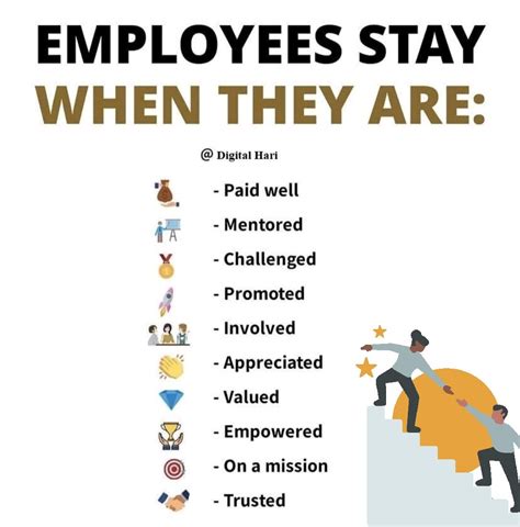 Sabari Rajan Posted On Linkedin