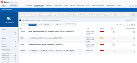 Oracle Patch Tuesday April Security Update Review Qualys Security Blog