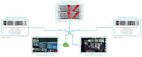Edge Product Overview
