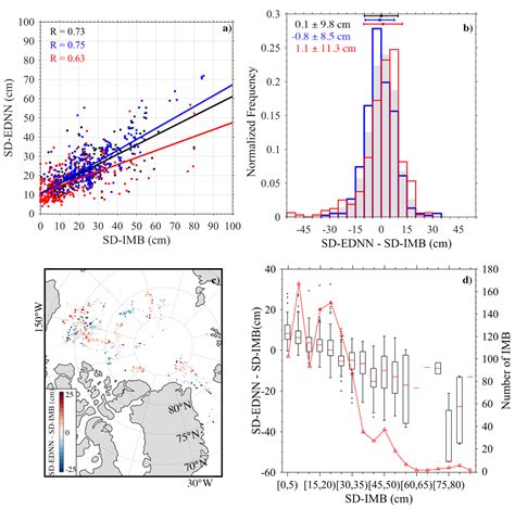 Retrieval Of Snow Depth Over Arctic Sea Ice Using A Deep Neural Network