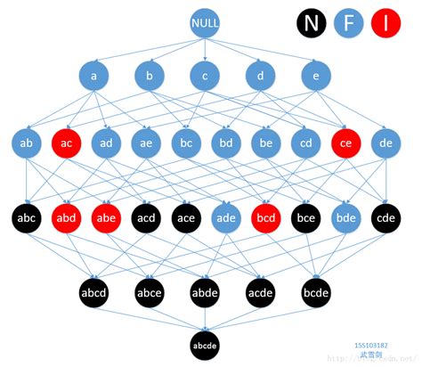 Apriori算法 Introduction To Data Miningapriori Principle Csdn博客