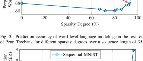 figure 3 from learning to skip ineffectual recurrent computations in