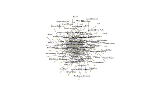 Chapter 2 Igraph Package Introduction To Network Analysis Using R