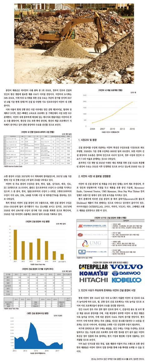 미얀마 건설 중장비 시장동향