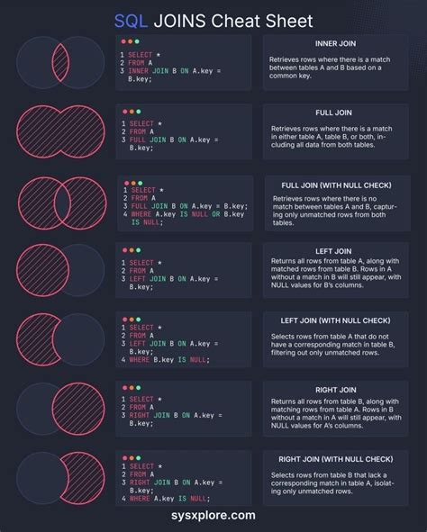 Sql Join Cheatsheet Kuth Chi