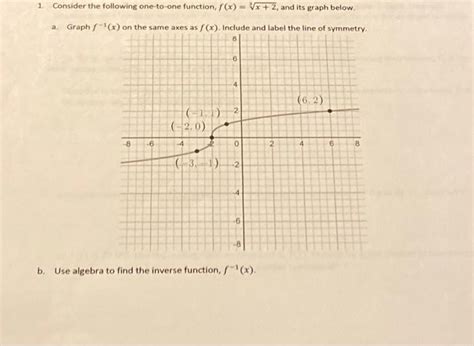 solved 1 consider the following one to one function