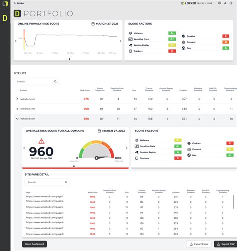 Web Privacy Risk Score Lokker