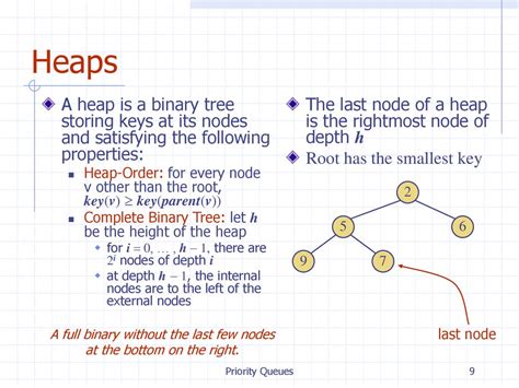 Part D1 Priority Queues Ppt Download