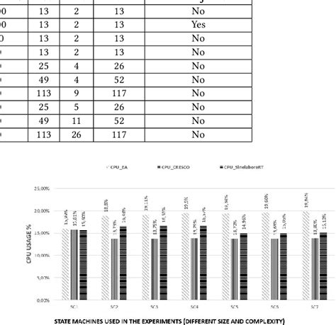 Figure 8 From Runtime Observable And Adaptable Uml State Machines Modelsruntime Approach