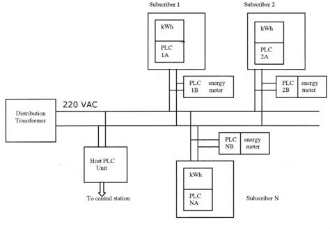 A Solution To Remote Detection Of Illegal Electricity Usage Via Power