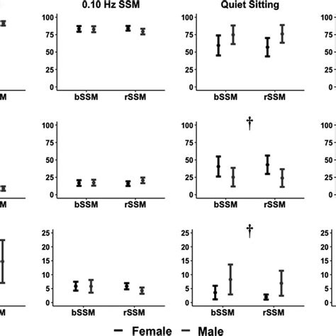 frequency‐domain hrv metrics including relative low‐frequency lf