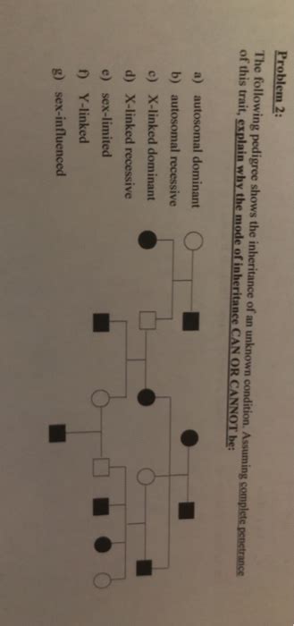 Solved Problem The Following Pedigree Shows The Inheritance Chegg