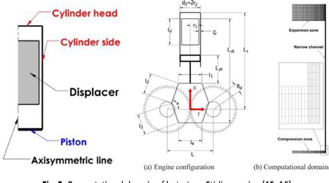 Figure 3 From Design And Modelling Of A Beta Type Stirling Engine For