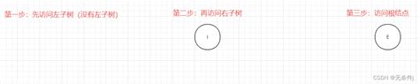 数据结构与算法(十二)——二叉树的存储和遍历(概念)树存储和遍历算法 Csdn博客 数据结构与算法(十二)——二叉树的存储和遍历(概念)树存储和遍历算法 Csdn博客