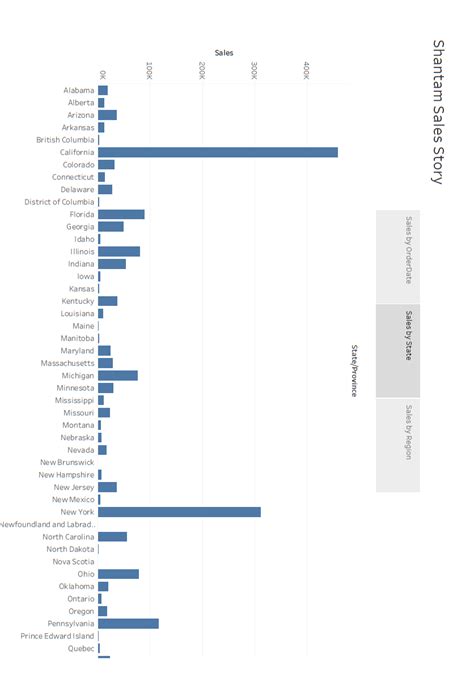 Solved After Completing This Weeks Tableau Assignment
