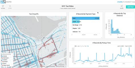 Tips Tricks Tasks For The 1 2 Billion Row Taxi Dataset