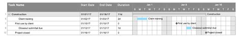 Filtering Gantt Chart Smartsheet Community