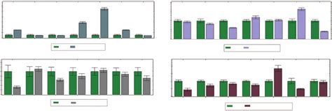 Quantitative Pcr Relative Expression Levels Of The Selected Agp Mrna Download Scientific