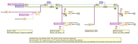 Replacing Outdated Datasocket With Lv2015 Datasocket Vi Ni Community