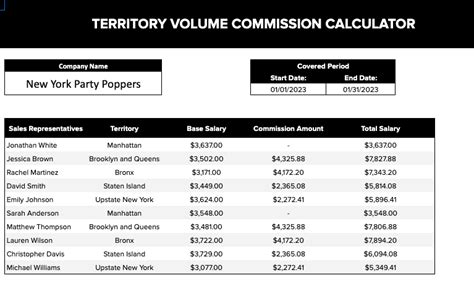 How To Create A Sales Commission Calculator In Google Sheets Template