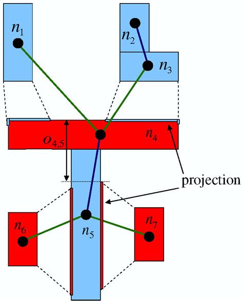 Example Of Overlap Length Calculation O Is The Overlap Length Download Scientific Diagram
