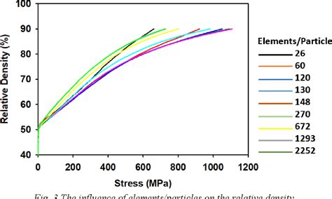 Figure 3 From Optimizing Powder Compaction For Enhanced Relative