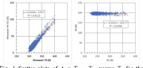Figure 1 From Detecting Active Fires With Himawari 8 Geostationary Satellite Data Semantic Scholar