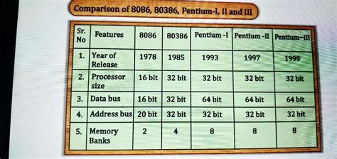Microprocessor Pentium Studocu