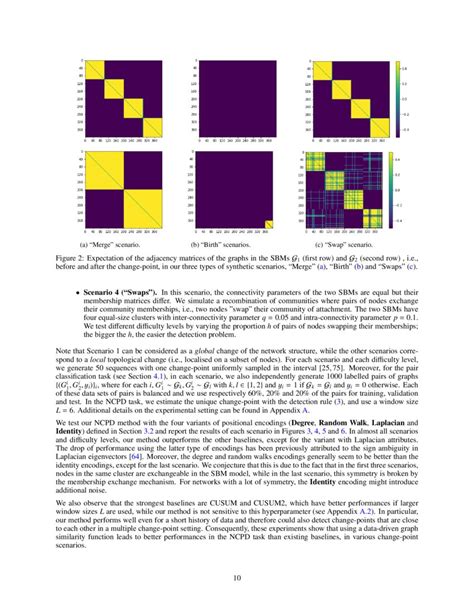 Graph similarity learning for change-point detection in dynamic ...