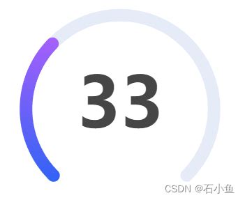 echarts实现仪表盘形式展示数据 前端echarts仪表盘 CSDN博客