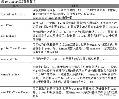 薪技术 0到1学会性能测试第54课 tomcat之apr配置 知乎