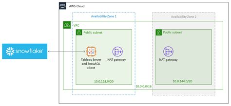 Github Benluteijnquickstart Tableau Snowflake Aws Quick Start Team