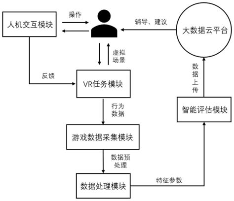 Cognitive Function Evaluation System And Method Based On Virtual