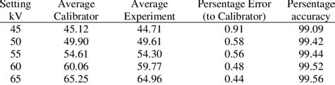 results and analysis of retrieval of kv download scientific diagram