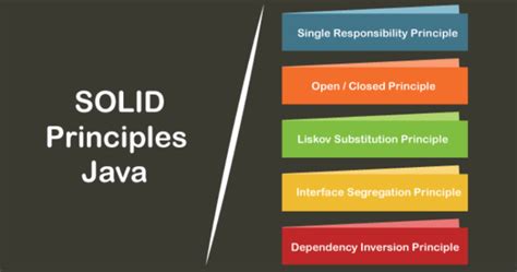 Java Solid Principles Simplified Learning