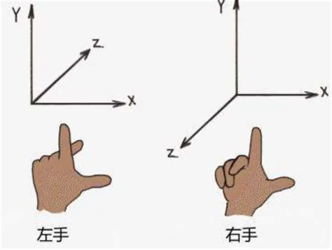Opengl中的坐标系 知乎