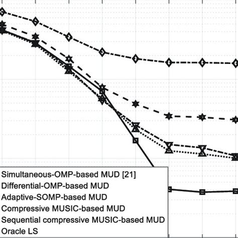 A Typical Uplink Grant Free Noma System For Mmtc With Active And Download Scientific Diagram