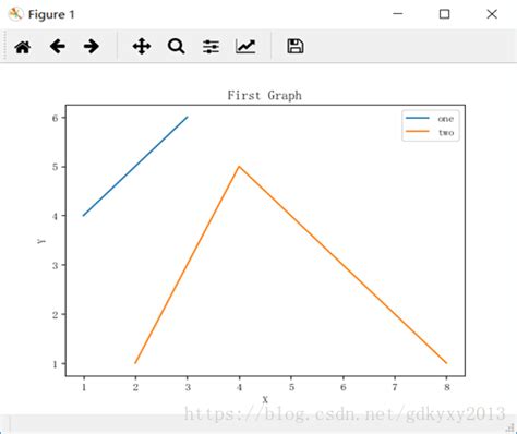 Python机器学习基础之matplotlib库的使用 Csdn博客