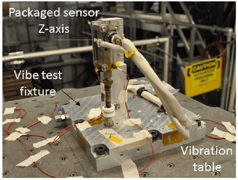 Vibration Test Setup Download Scientific Diagram