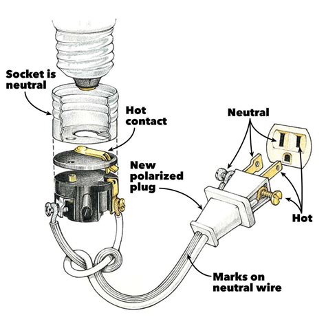 Ac Power Plug Pinout Guide Understanding Plugs And Connectors