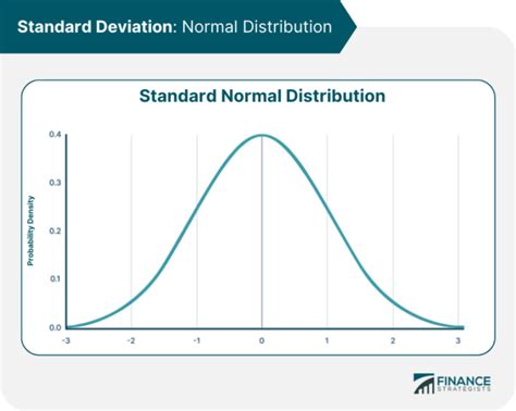 Standard Deviation Definition Calculation And Applications