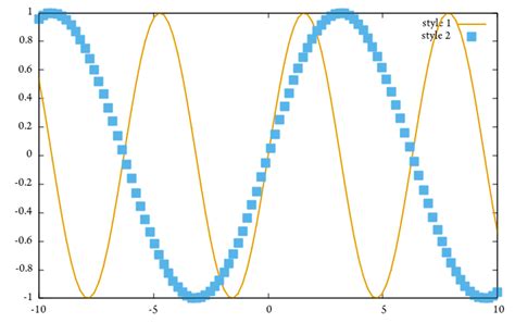 Arrays How Can I Use Dynamic Variable Names In Gnuplot With With