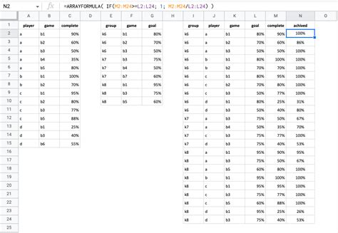 Google Sheets Merge Two Tables Arrays With Many To Many Relationship