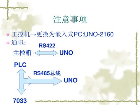 Ppt 工控机升级为 Uno （嵌入式工业级控制器） Powerpoint Presentation Id 6477093