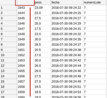 Python Deleting Empty Index Column Pandas Dataframe Labels Not Contained In Axis
