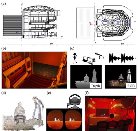 Conceptual Overview Of The Augmented Auralization Framework A Download Scientific Diagram