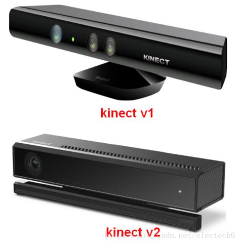 【深度相机系列六】深度相机哪家强？附详细参数对比清单 参数清单对比表 Csdn博客